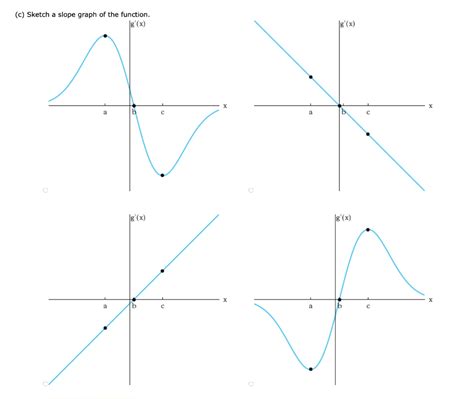 Solved g x х a Identify the input value s where the Chegg com