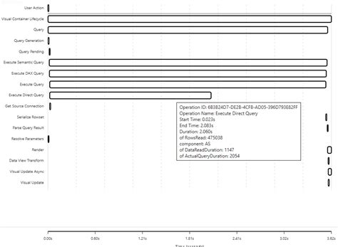 Diagnosing Power Bi Directquery Performance Problems Caused By Sql Queries That Return Large