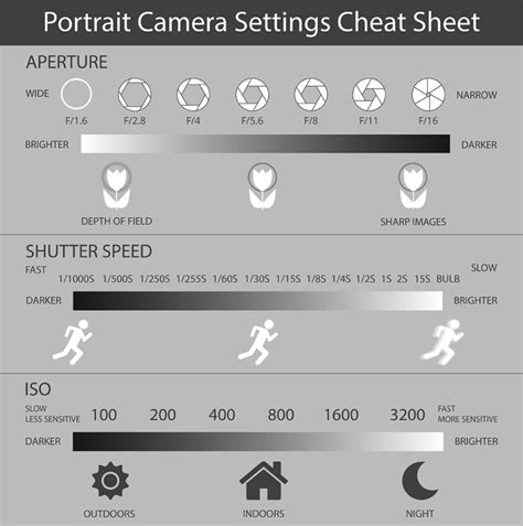 Best Camera Settings For Portraits How To Choose The Right Camera