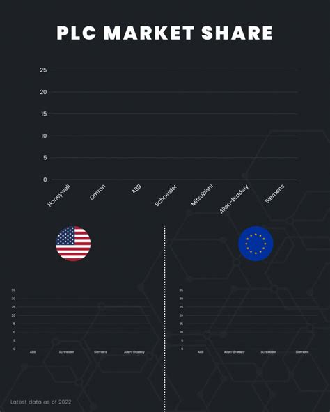 Indautech Industrial Automation Technologies On Linkedin Industrialautomation Plc