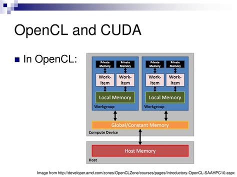 Patrick Cozzi University Of Pennsylvania Cis Spring Ppt Download