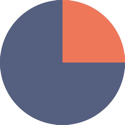 Pie Chart Visualizing Data