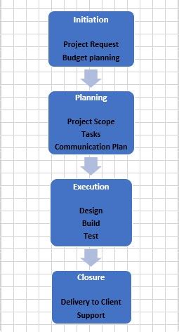 Flow Chart In Excel Examples Template How To Create Make