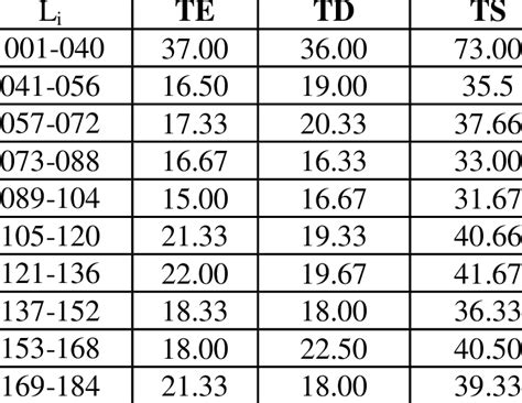 Time Of Encryption Decryption And Total Download Scientific Diagram