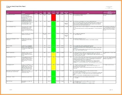 Software Development Status Report Template Professional Templates Professional Templates