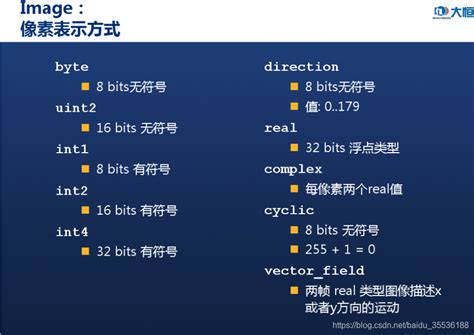 Halcon —— 图像像素类型与转换halcon Real 是什么类型的图片 Csdn博客