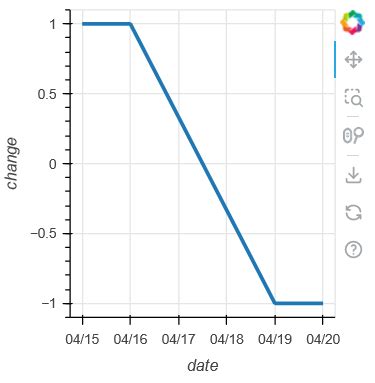 Python Bokeh How Do I Remove Datetimes Without Corresponding Values Stack Overflow