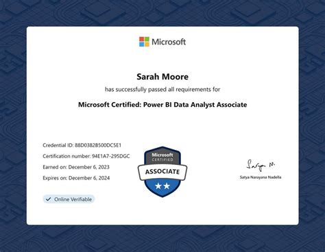Powerbi Chatgpt Datavisualization Certification Sarah Moore