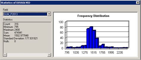 Arcgis Desktop Merging Adjacent Polygons To One Which Sum Of Attribute Values Of Adjacent Ones