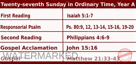 Sunday Mass Readings for October 8 2023, 27th Sunday in Ordinary Time Year A Sunday OrdinaryTime