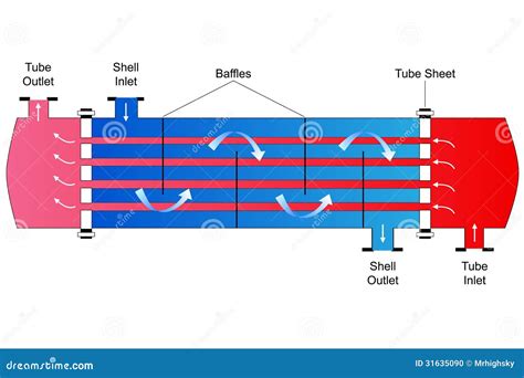Shell And Tube Heat Exchanger Stock Vector Illustration Of Chemical