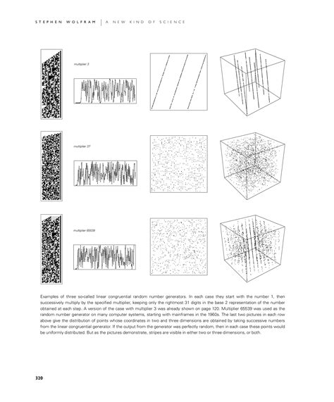 The Intrinsic Generation Of Randomness A New Kind Of Science Online By Stephen Wolfram Page 320