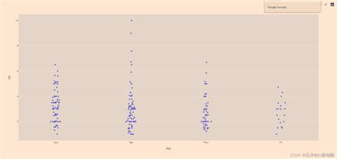 Python中pyplot绘制小提琴图 Python 小提琴图mob6454cc71b244的技术博客51cto博客