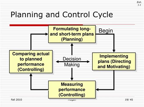 Planning Vs Controlling In Management At Beth Anker Blog