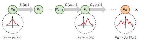生成模型normalizing Flow详解、代码实现与应用 Awesomeml