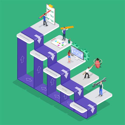 Modern Software Development Comprehensive Guide Softjourn