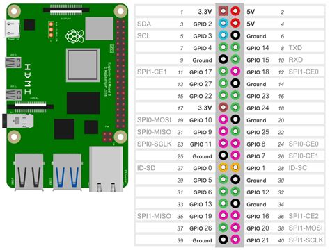 Einhugur Gpio Guide For Xojo