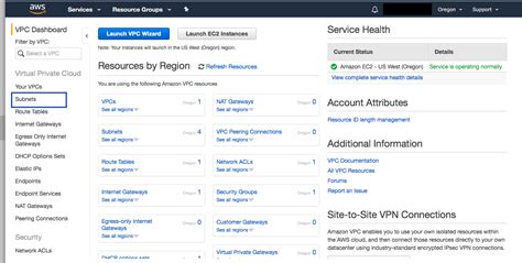 Configuring A Virtual Private Cloud VPC Revolution Blog