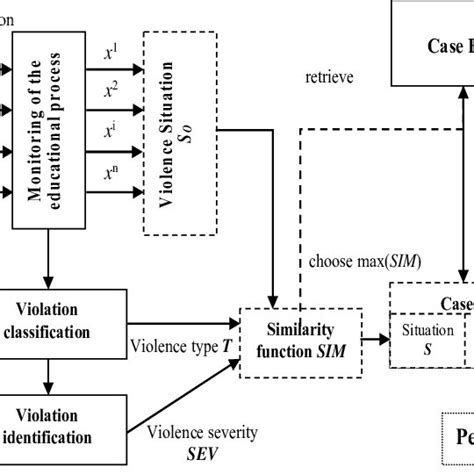 Academic Integrity Support System Architecture Violation Detection Download Scientific Diagram