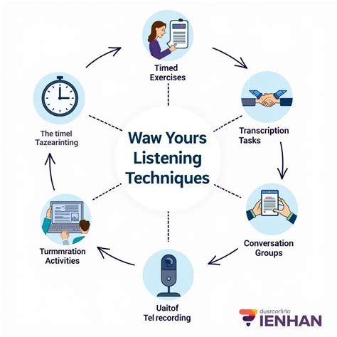 Boosting Retention During Ielts Listening Expert Tips For Success Ietls Net