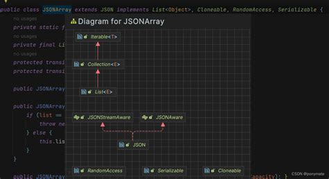 Fastjson改造，fastjson转jackson（真实项目案例，主要提供思路）fastjson Jackson Csdn博客