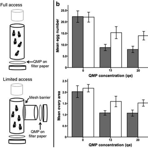 Exposure And Response To Qmp A We Used Full Or Limited Access Download Scientific Exposure And Response To Qmp A We Used Full Or Limited Access Download Scientific
