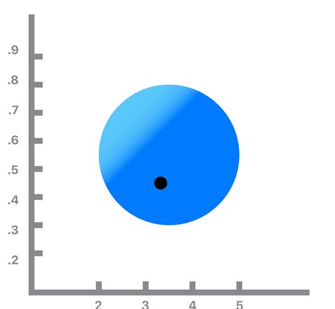 Ios Tableview Cells Resizing Auto Layout Issue On Load But Fixes