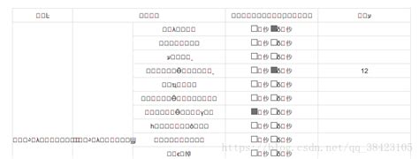 导出文件时 中文乱码everything 列表导出乱码 Csdn博客