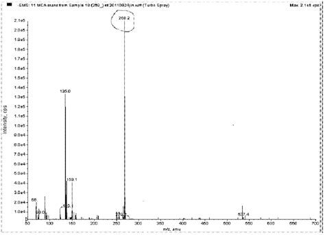 Selenium Nano Sensing Material And Preparation Method Thereof Eureka