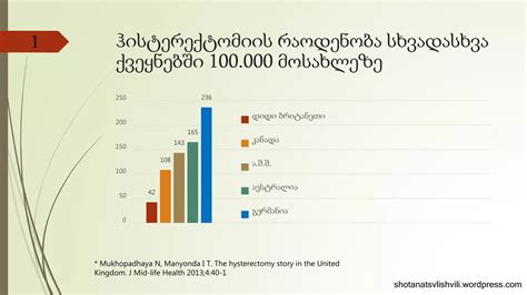 Vagin Histerectomy Ppt