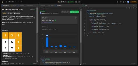 Naman Jain On Linkedin Drgvishwanathanchallenge Drgvishwanathanchallenge Minimumpathsum