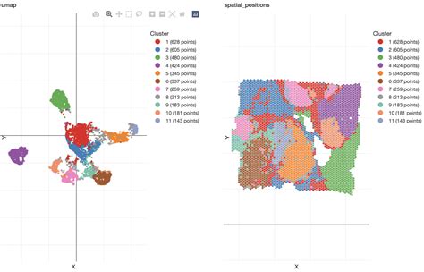 Spatial Transcriptomics Single Cell Portal