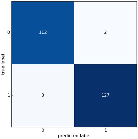 Automated Identification Of Overheated Belt Conveyor Idlers In Thermal Images With Complex