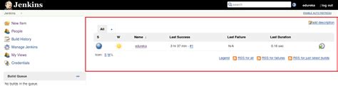 jenkins tutorial continuous integration using jenkins edureka