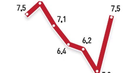 현대차 반사이익 가시화