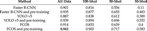 Ship Detection Results Ap Of Different Target Detection Frameworks Download Scientific Diagram