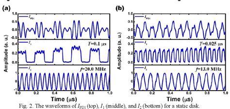 Figure 1 From Fmcw Lidar With Communication Capability Using Phase Diversity Coherent Detection