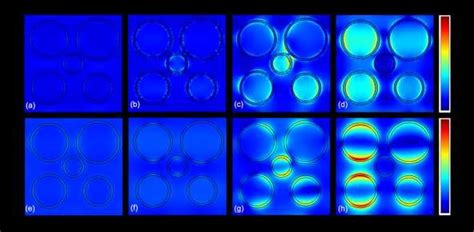 Electric Field Enhancement E E0 And Magnetic Field Enhancement