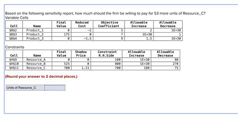 Solved Based On The Following Sensitivity Report How Much