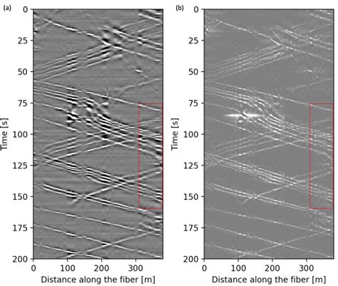 Deconvolution Of Traffic Recording In Downtown SJC Via A Spacedomain Download Scientific