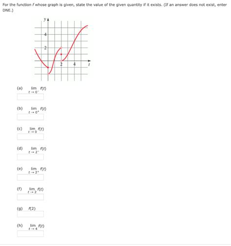 Solved For The Function F Whose Graph Is Given State The