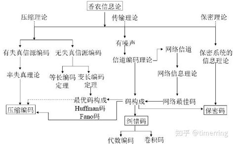 信息论绪论 知乎