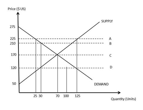 Solved Use The Above Graph To Answer The Following Chegg