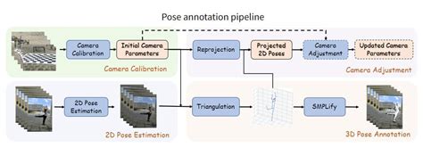 Unlocking Real World 3d Human Pose Estimation The Freeman Dataset R Multiplatform Ai