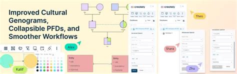 Top Down Diagram [classic] Creately