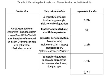 Align Multirow Table Alignments Centering In Combination With Self Defined Columntypes TeX