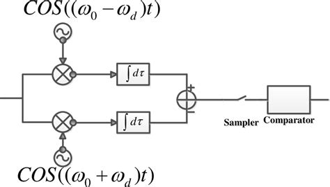 Figure 1 From Implementing A Reconfigurable Neural Based Demodulator On An Fpga Semantic Scholar