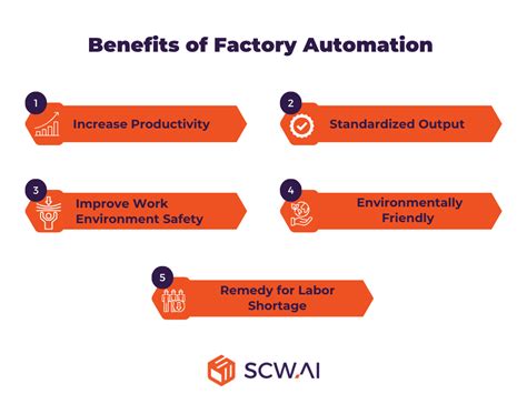 Factory Automation In 2024 Benefits Solutions And Trends