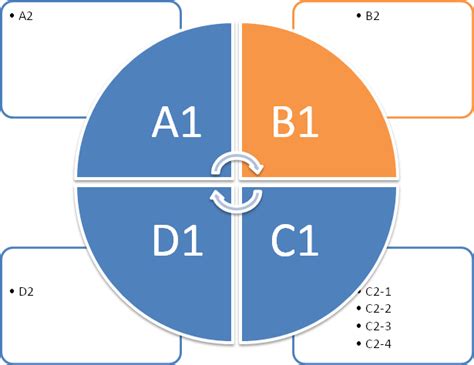 What Is Miklos Hacking Smartart Improvements In Libreoffice Part 4