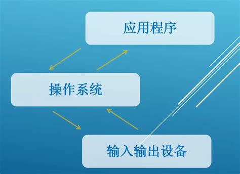 Windows SDK入门API句柄与消息机制解析 CSDN博客